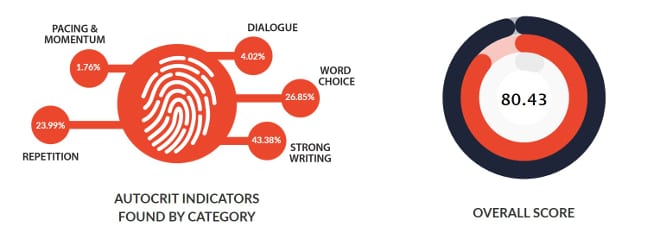 What’s the Score? – The Hunger Games (Book 1) - AutoCrit Online Editing