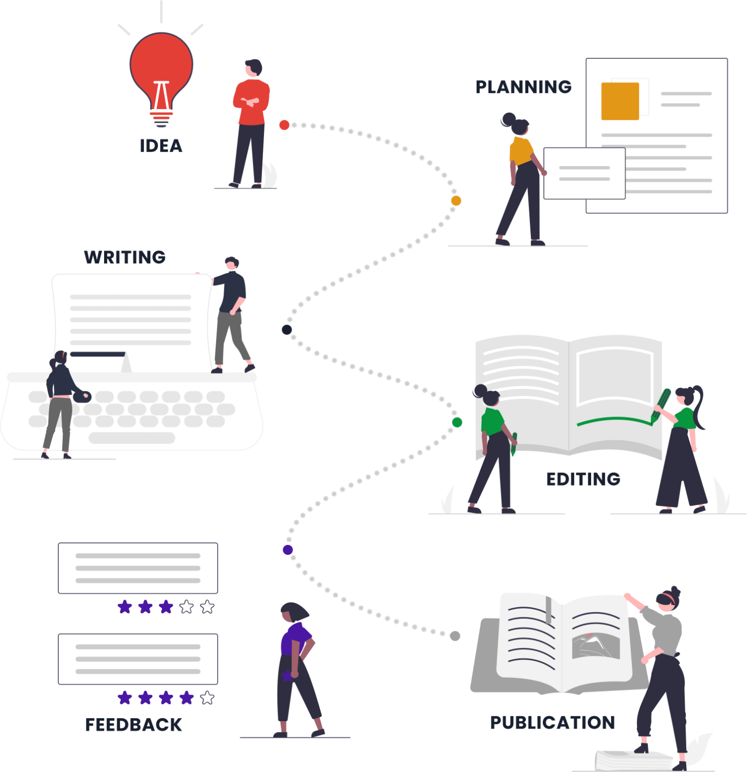 Home - AutoCrit Online Editing